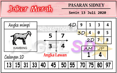 Prediksi Syair Sydney Hari Ini