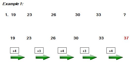 Important Shortcuts and Mind Tricks for Number Series Questions