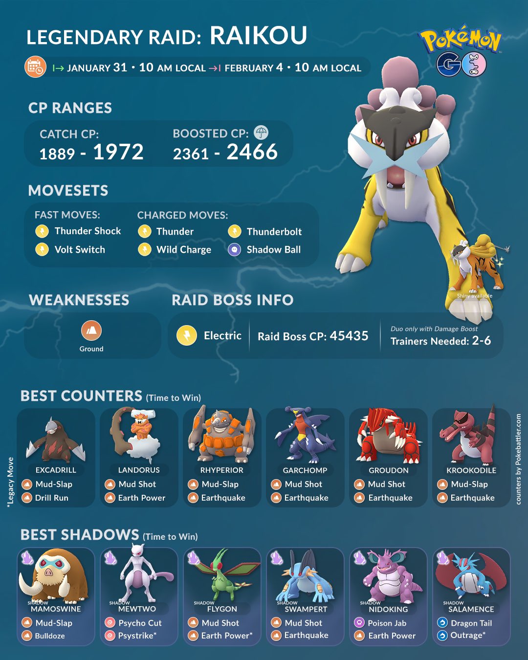 Raikou Infográficos + IV Chart | POKEMON GO BAURU