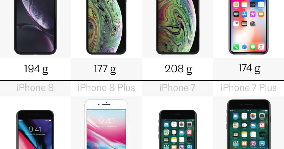 The Verge Of Tech Comparison Between Latest IPhones IPhone XR Vs XS