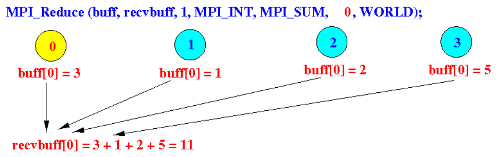 LINUX & HPC : Advanced Large Scale Computing at a Glance !: Overview Of ...