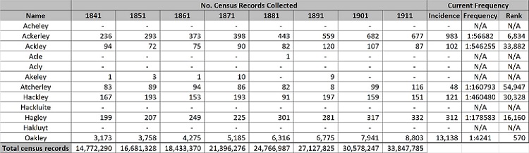 Ackley Family Genealogy: What Are the Origins of the Ackley Surname ...
