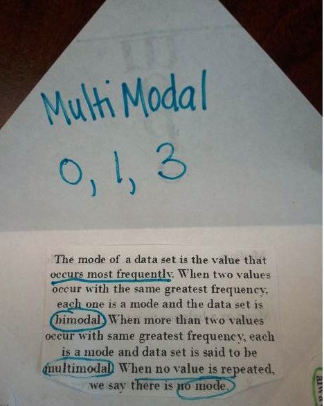 I've got a foldable for that!: Mean, Median, Mode, and Range
