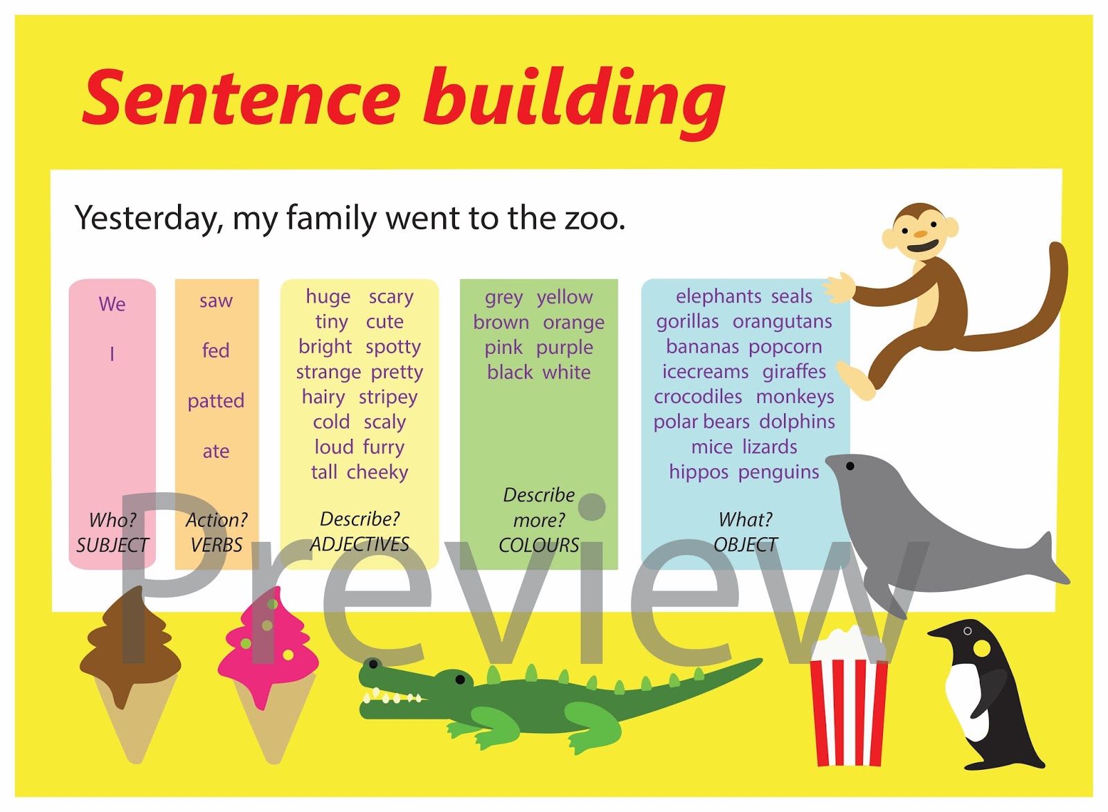 Meg English - Bright and Fun Teacher Resources : Recount Writing Posters