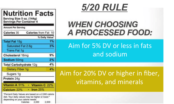 KTK-Nutrition : What is the 5/20 rule for nutrition?