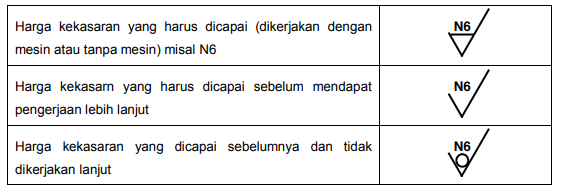 Reni Ekowati: Simbol-simbol dasar dan Toleransi
