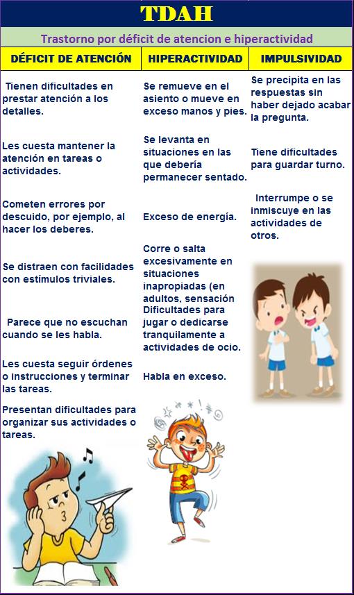 COMPRENDIENDO NIÑO(A)S TDAH: ¿CÓMO RECONOCER EL TDAH EN LOS NIÑOS?