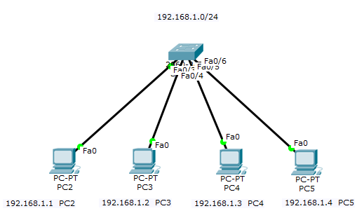 Vlan কনফিগারেশন Step By Step Networking Bangla Tutorial 3410