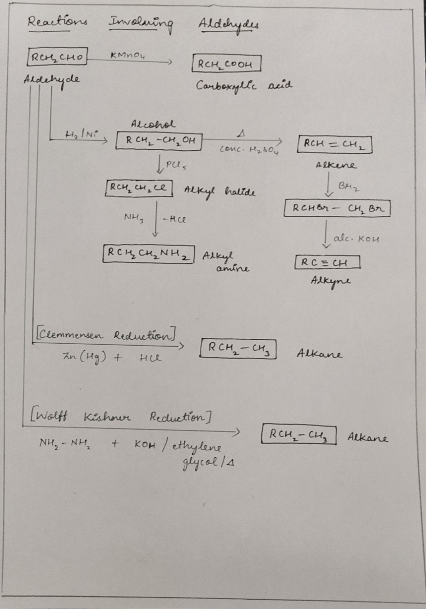 ORGANIC CHEMISTRY ROAD MAPS