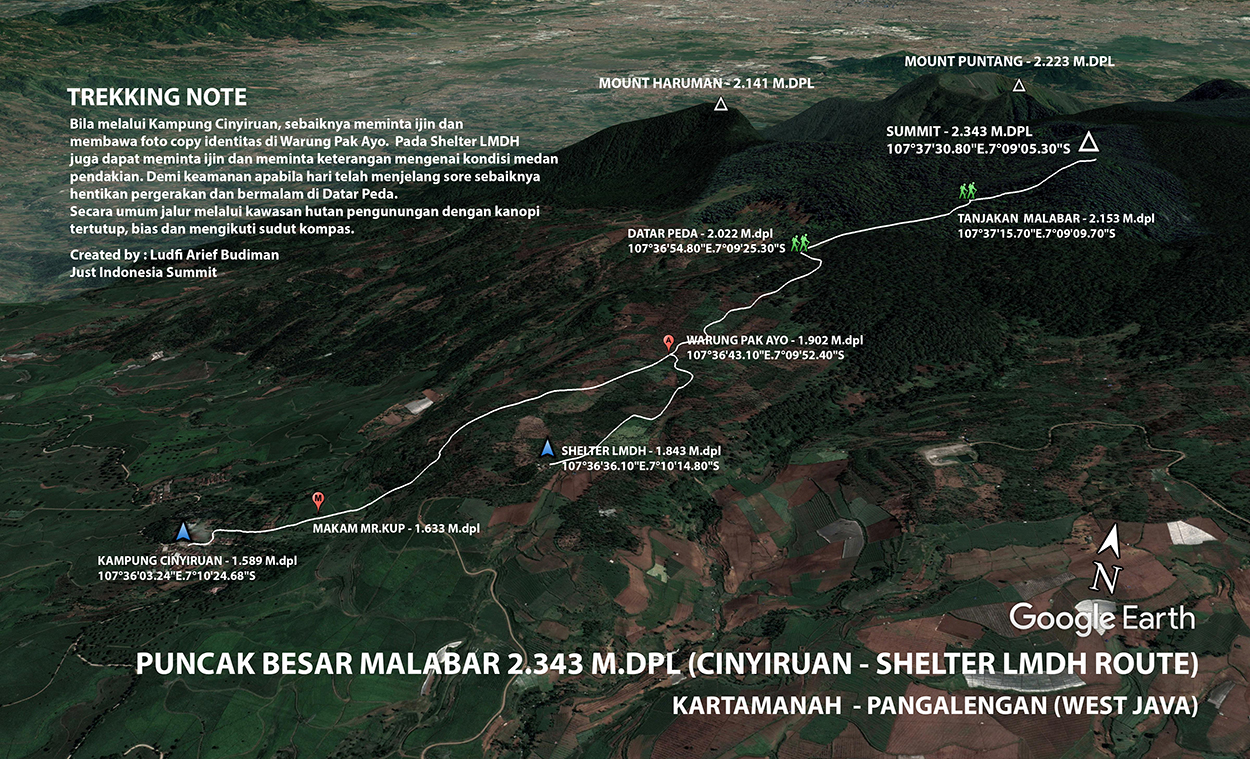 Just Indonesia Summit