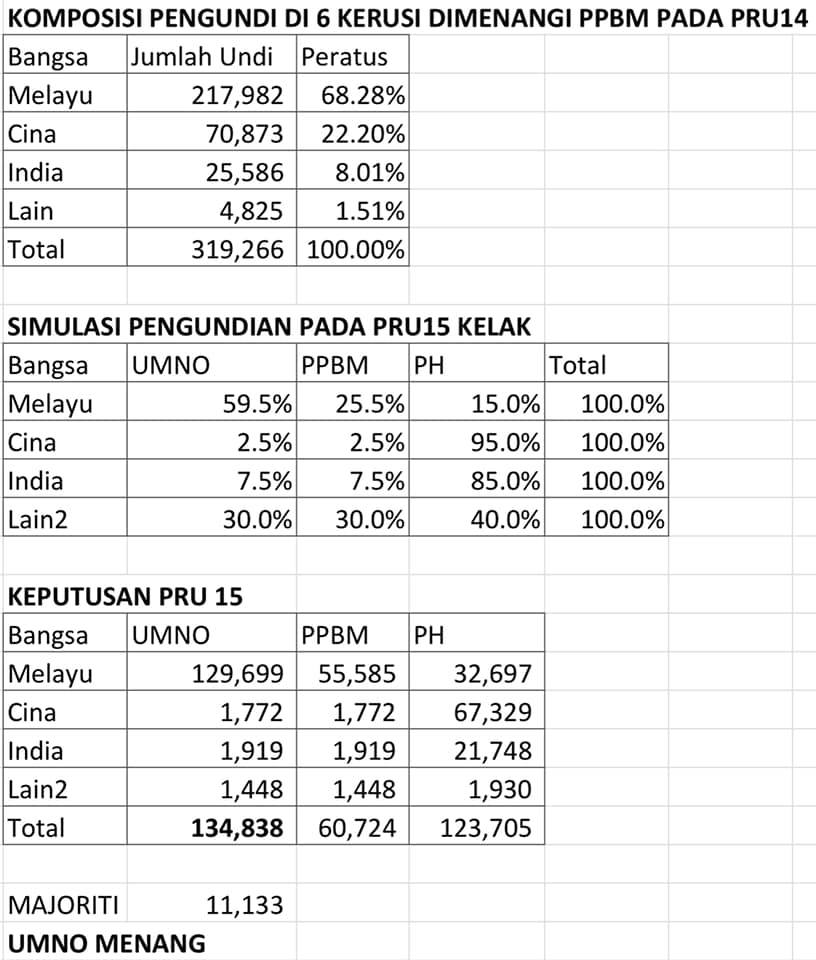 ANALISIS: SIAPA MENANG PRU15 KELAK? - MalaysiaUnfold