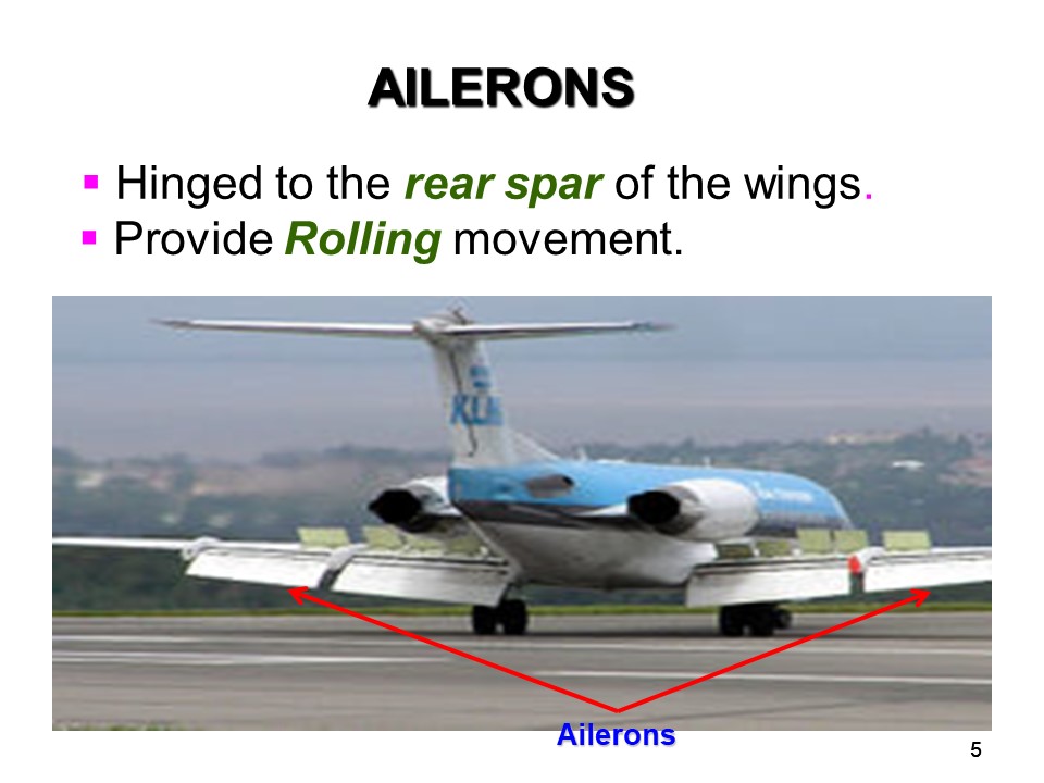 Main Parts Of Aircraft Fuselage, wing, Aileron, Elevator, Rudder ,Flaps, and Landing Gear ~ Part ...