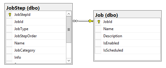 Microsoft BI Tools: July 2018