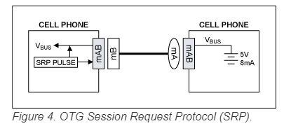 Jeonghun (James) Lee: USB OTG (Gadget) 이해 및 설정