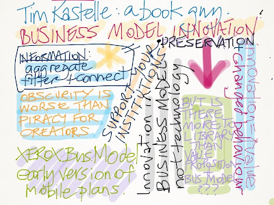 FromMelbin: Sketch-notes - Business Model Innovation