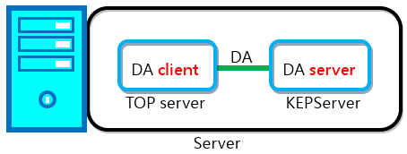 OPC DA client 與 server 連接設定, 完全教學! (使用 TOP Server)