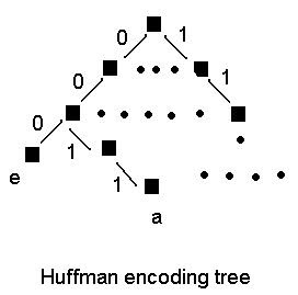 Programming Communications: A take on Huffman coding algorithm. How to ...