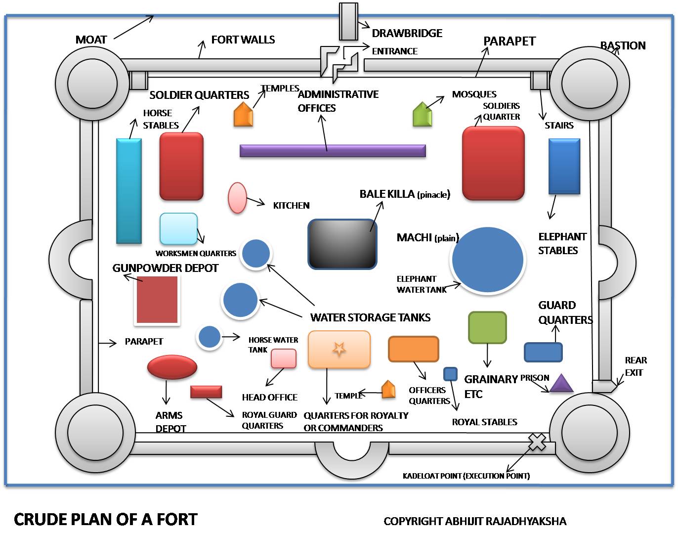 Maratha Chronicles: Forts of Maharashtra