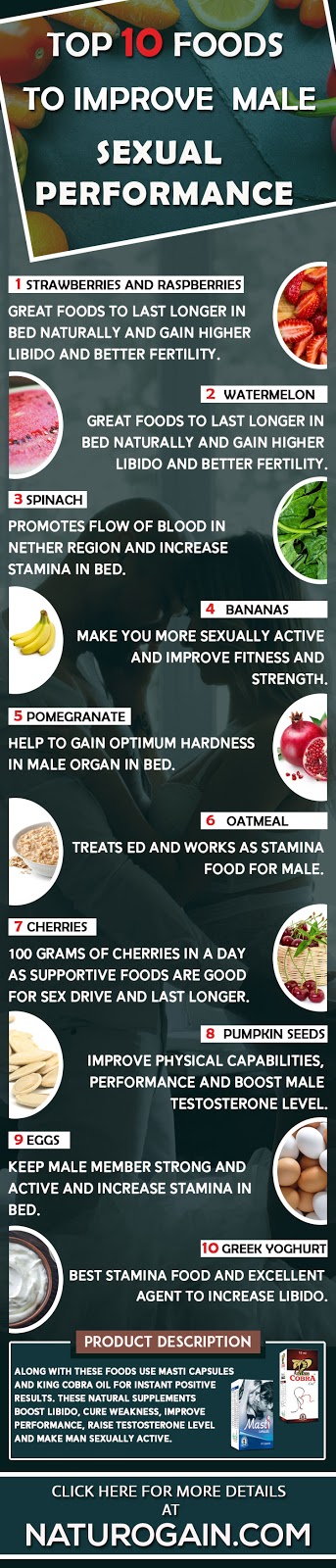 Best Food to Enhance Sex, Stamina, and Libido