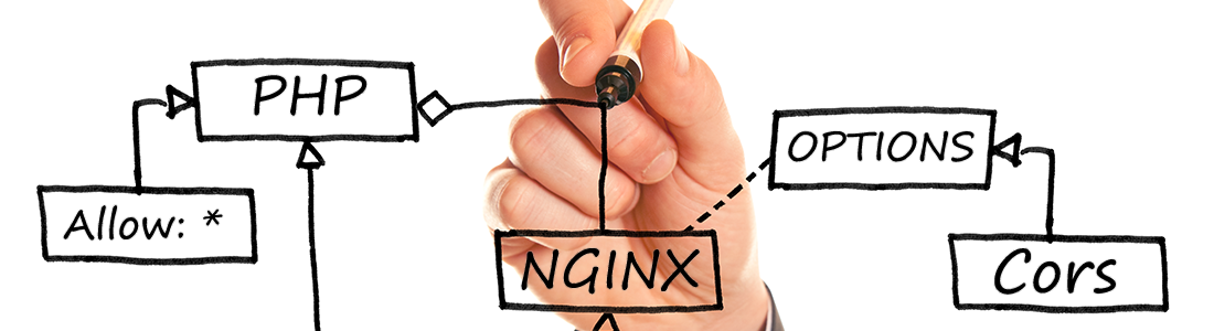 Access control request method php