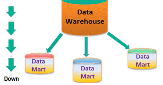 Data Warehouse: Data Multi Dimensi