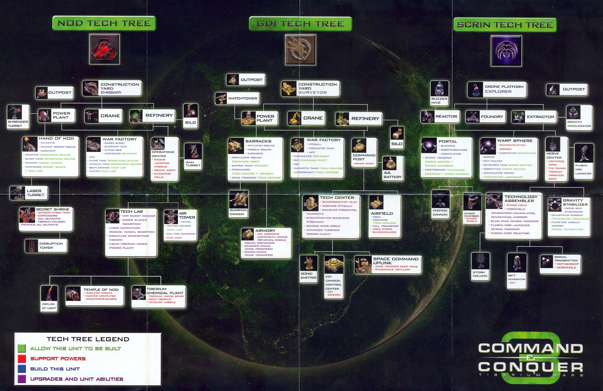 Command And Conquer 3 Kanes Wrath Build Orders Sitfreeloads