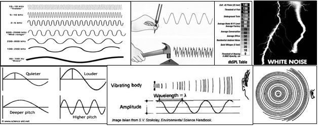 BUILDING SCIENCE: ACOUSTICS: THE STUDY OF SOUND
