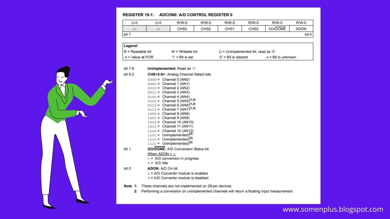 What is the Internal ADC pic18f chips?