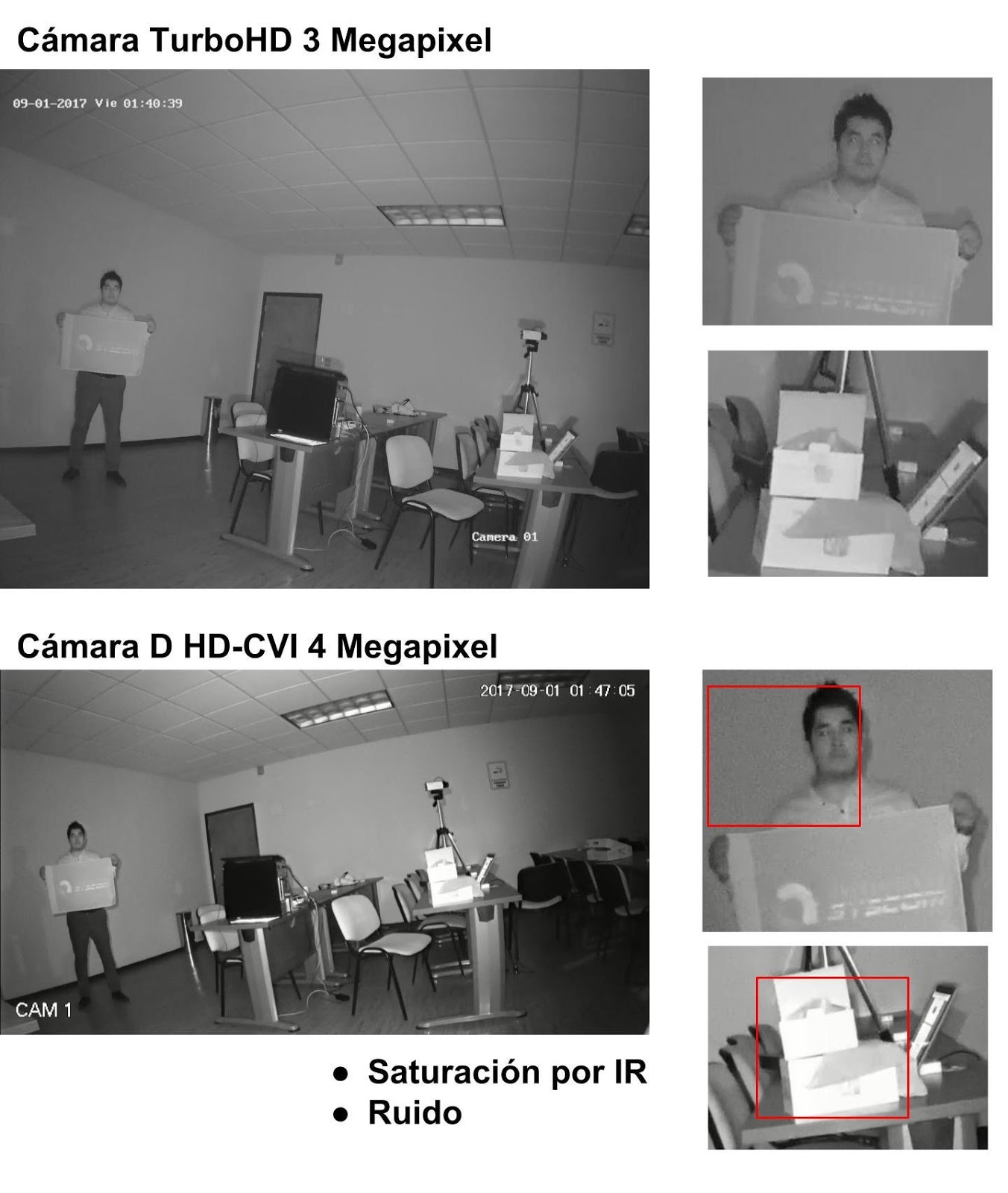 TurboHD 5 Megapixel y Comparativo 3 Megapixel