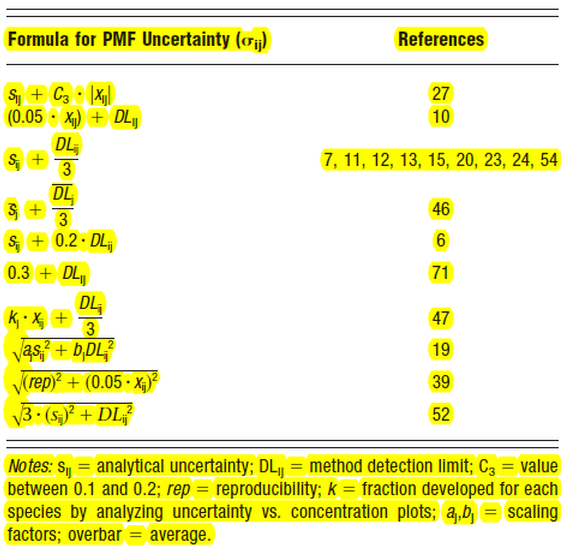 US EPA PMF 모델 기본 사용법 (PMF 모델 소개) - KJT's Blog