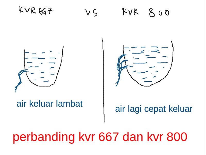 B'jue Corner: Sebelum beli RAM, tolong baca....