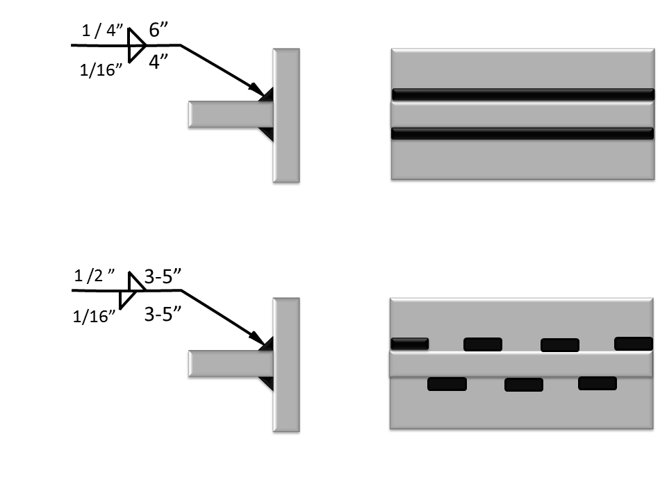 Dasar-dasar Simbol pengelasan | Arsip Teknik