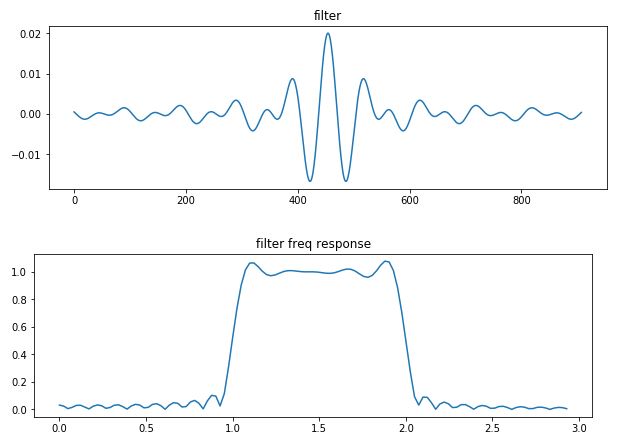 바로 프로젝트 적용 가능한 FIR Filter (low/high/band pass filter )를 c나 python으로 만들기