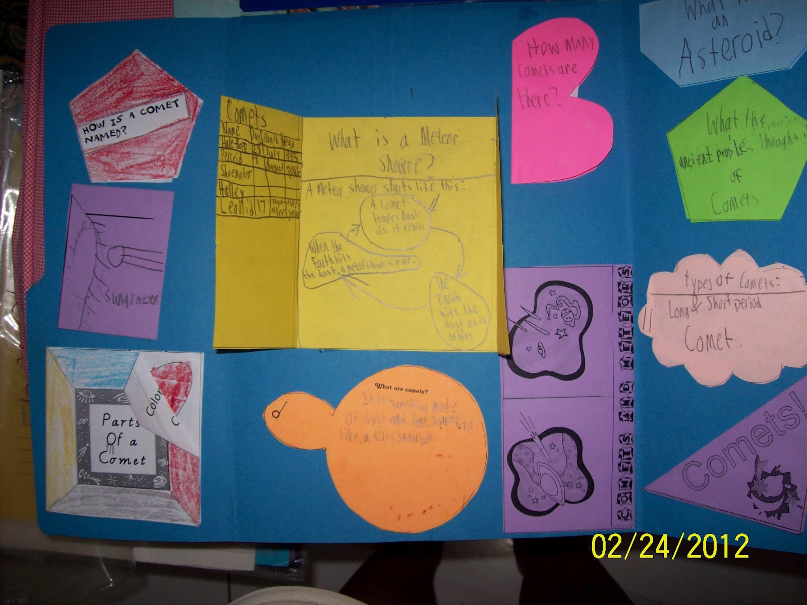 My Dwelling Place: Astronomy Lapbooks