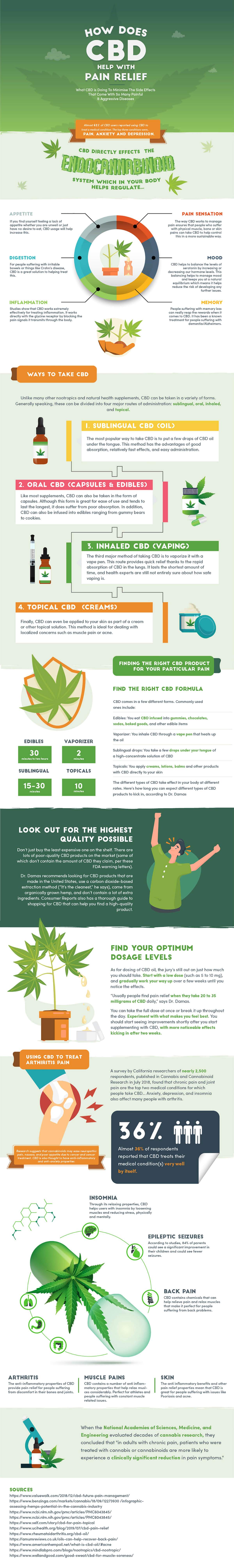 How Does CBD Help With Pain Relief #infographic - Visualistan