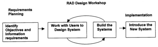 Rekayasa Piranti Lunak