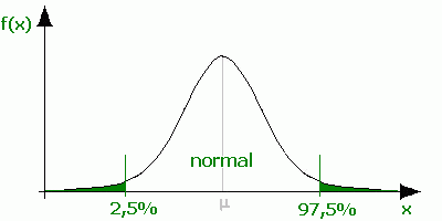 Contornos - Educação e Pesquisa: Normalização ou normatização?
