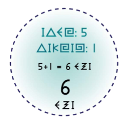 Η ΑΛΗΘΕΙΑ ΤΟΥ ΔΙΚΑΙΟΥ ΤΗΣ ΟΛΟΤΗΤΑΣ ΤΗΣ ΙΔΕΑΣ