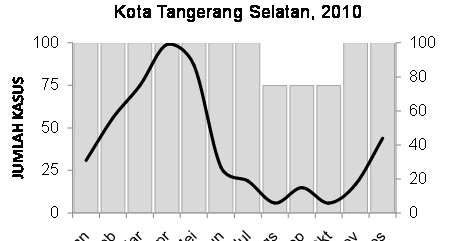 35+ Contoh Grafik Balok - Seputar Diagram