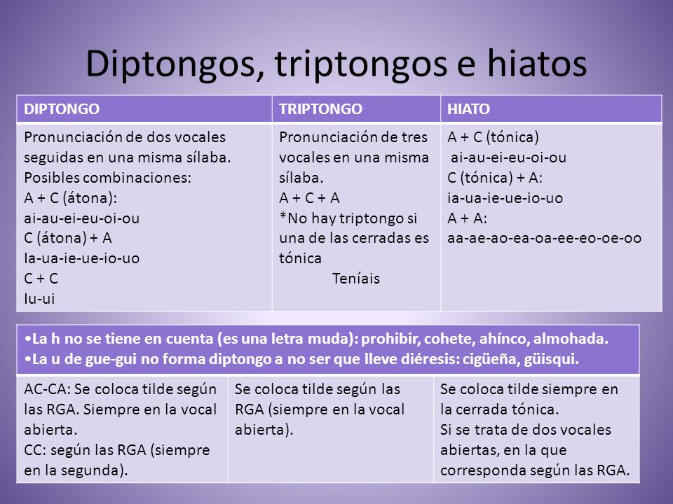 LOS HIATOS ~ MY ENGLISH AND SCIENCE
