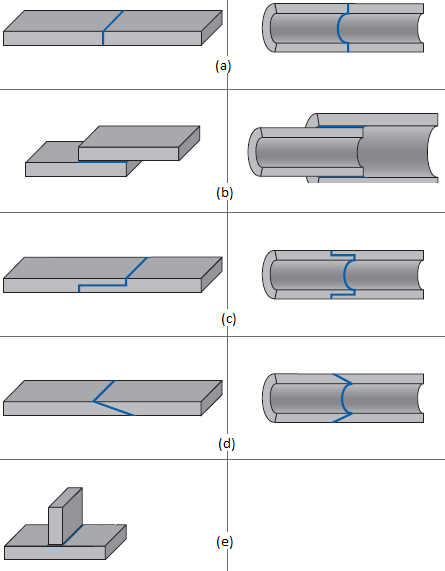 Qué es Soldadura fuerte 👨‍🏭 (Conceptos, Propiedades y Consumibles) rev ...