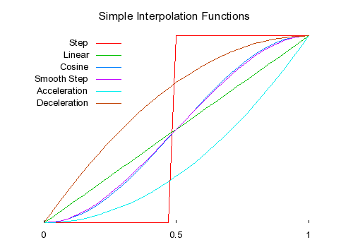 Integral, Measure and Martingale: A SAS macro to run restricted cubic ...