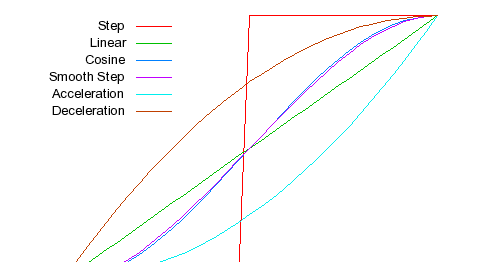 Integral Measure And Martingale A SAS Macro To Run Restricted Cubic integral-measure-and-martingale-a-sas-macro-to-run-restricted-cubic