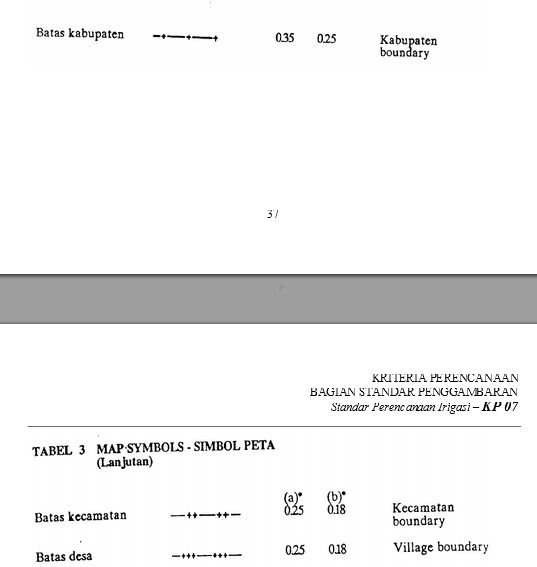 Kelebihan waktu: Simbol - simbol peta untuk teknik sipil
