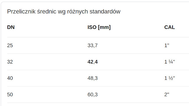 SY Dziwna: Przeliczanie mm na cale