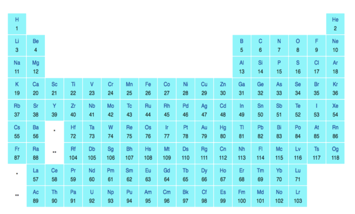 Química del Mister: Estructura del Átomo e Isótopos