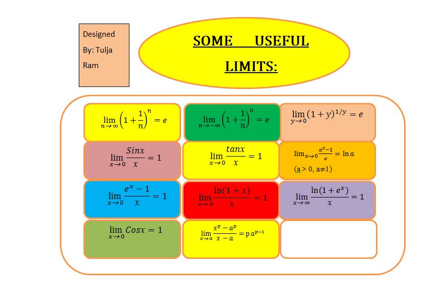 Mathematics_Materials: Some Useful Limits