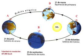 Formando Senderos: Sistema Solar