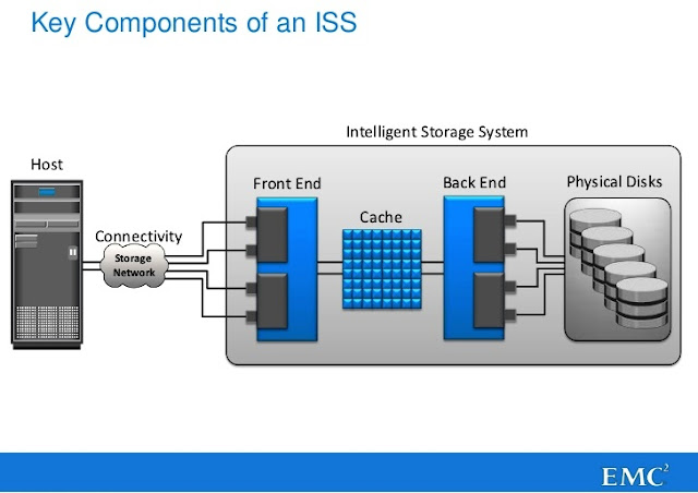 What are the Components of a Data Center? | SAFE YOUR LINK FIRST