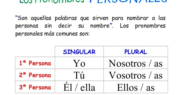 Blog d'aula de 5è de Primària: El verbo: número y persona